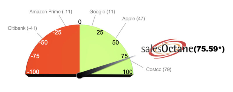 Home - SalesOctane